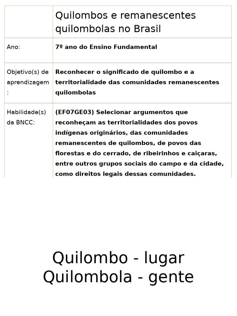 Quilombos e Remanescentes Quilombolas No Brasil6288 | PDF