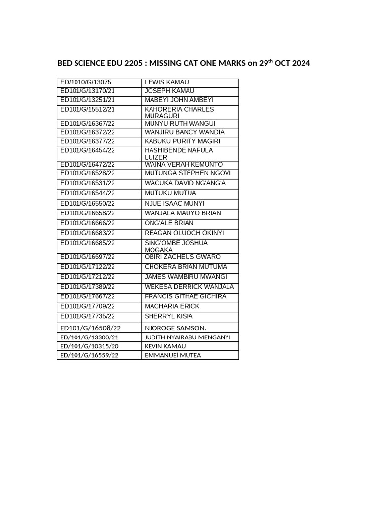 Missing Marks for Cat 2205 Exam | PDF