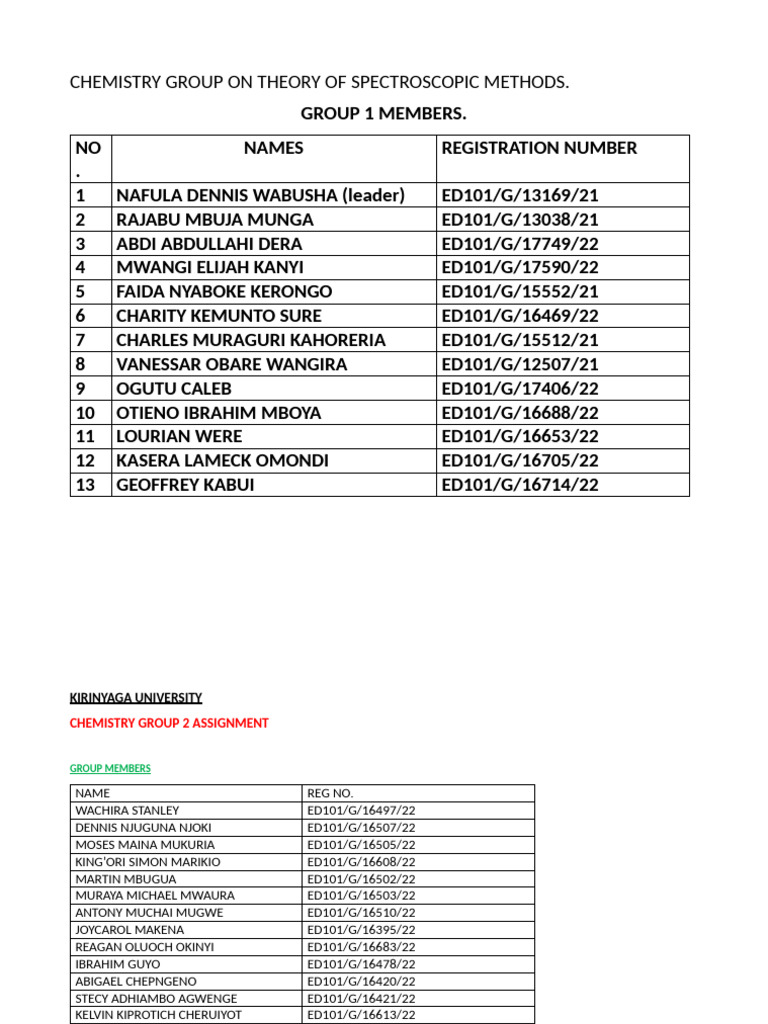 Chemistry Group On Theory of Spectroscopic Methods | PDF
