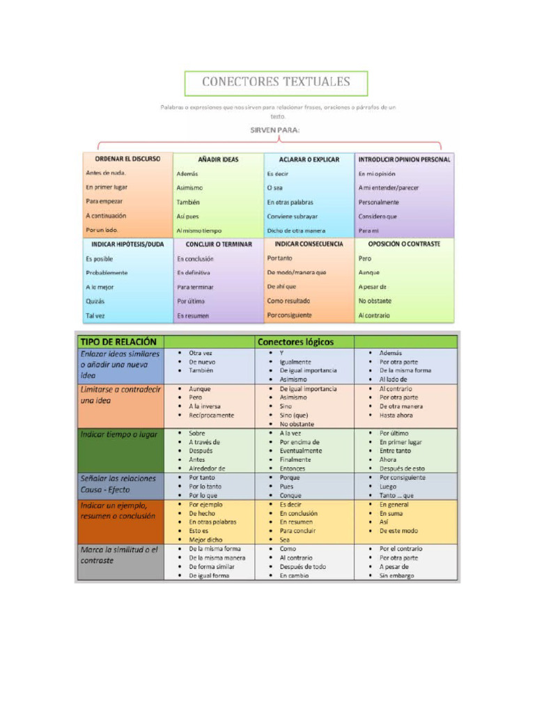 Tipos de Conectores Lógicos | PDF
