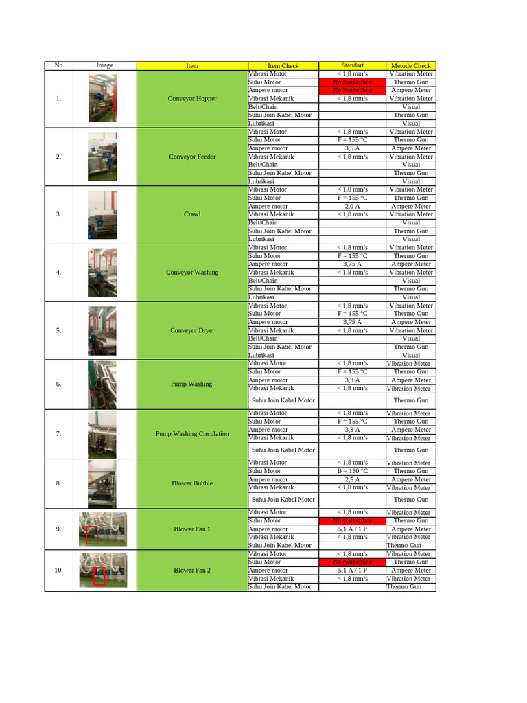 Tabel Standar + Image | PDF