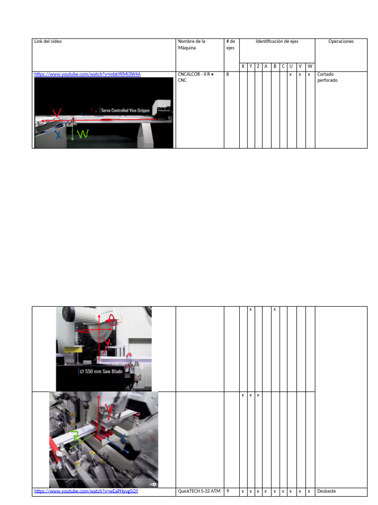 Reconocimientos de Ejes | PDF