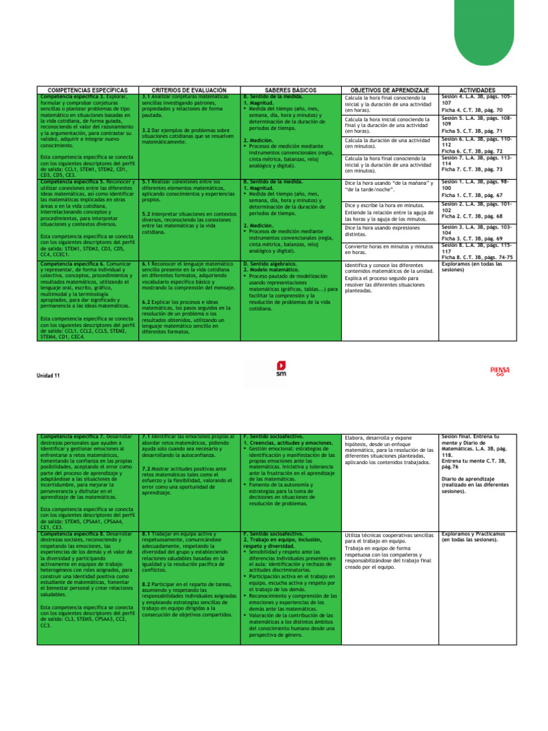 Pa Ud11 | PDF | Las emociones | Medición