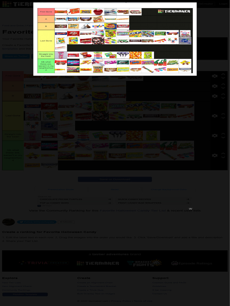 Favorite Halloween Candy Tier List | PDF | Candy | Software