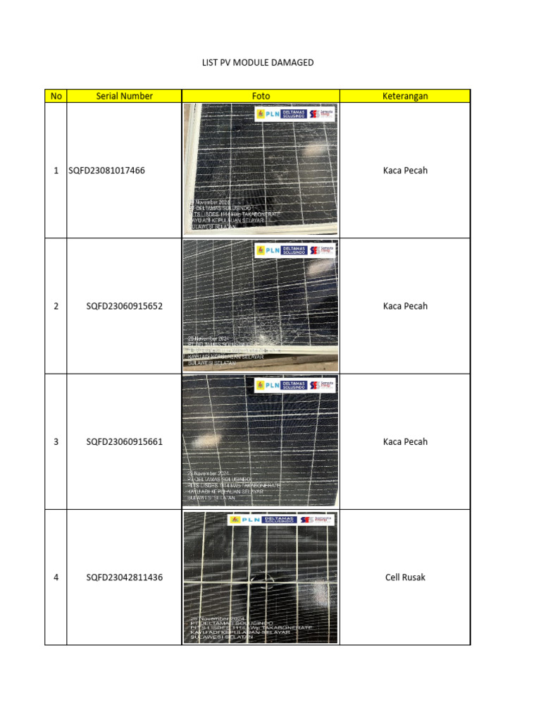 LIST PV MODULE DAMAGED | PDF