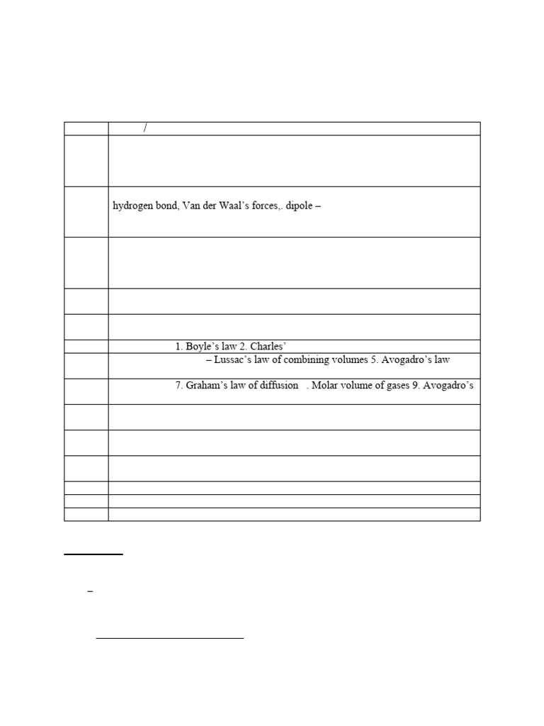 2ND Term Chemistry Note For SS1 | PDF | Chemical Bond | Gases