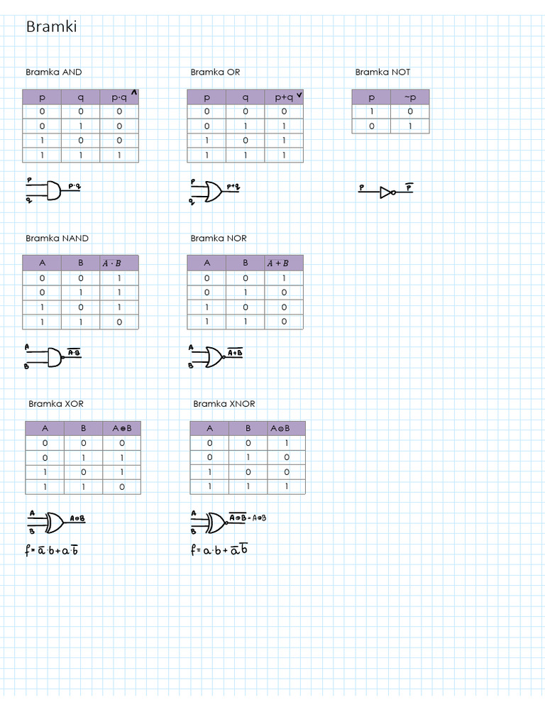 Bramki | PDF