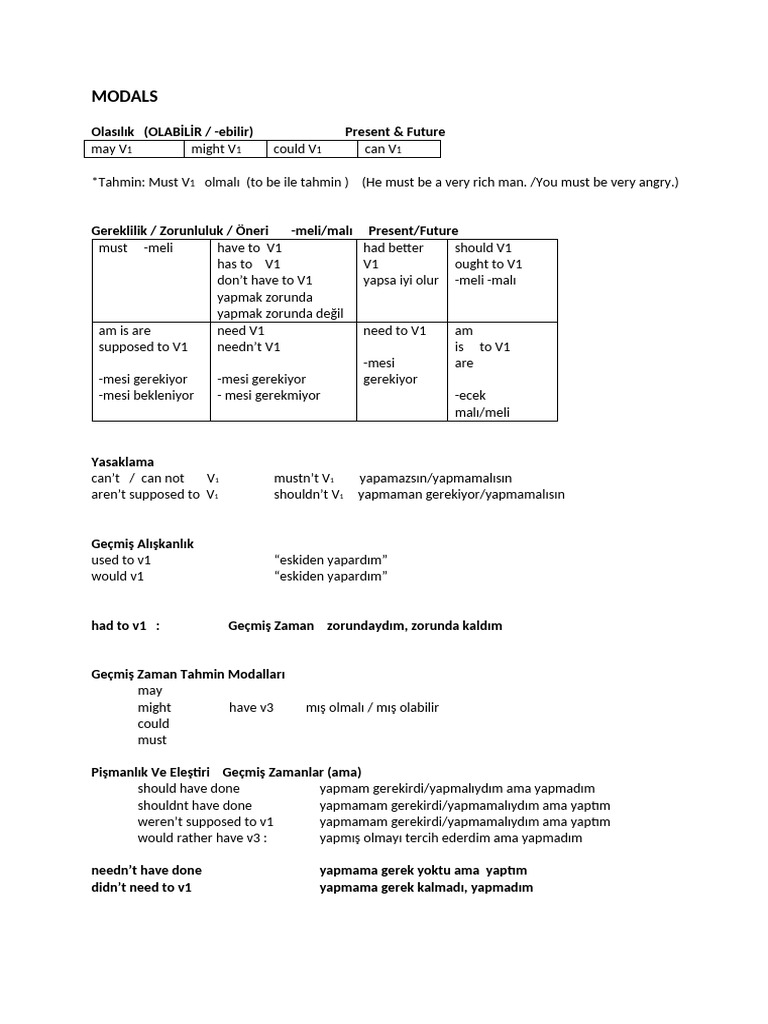 Modals Konu Özet Tablo 14 Madde | PDF