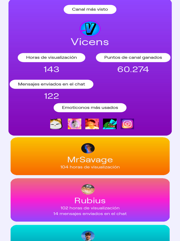 Resumen de Twitch de 2024 - Twitch | PDF