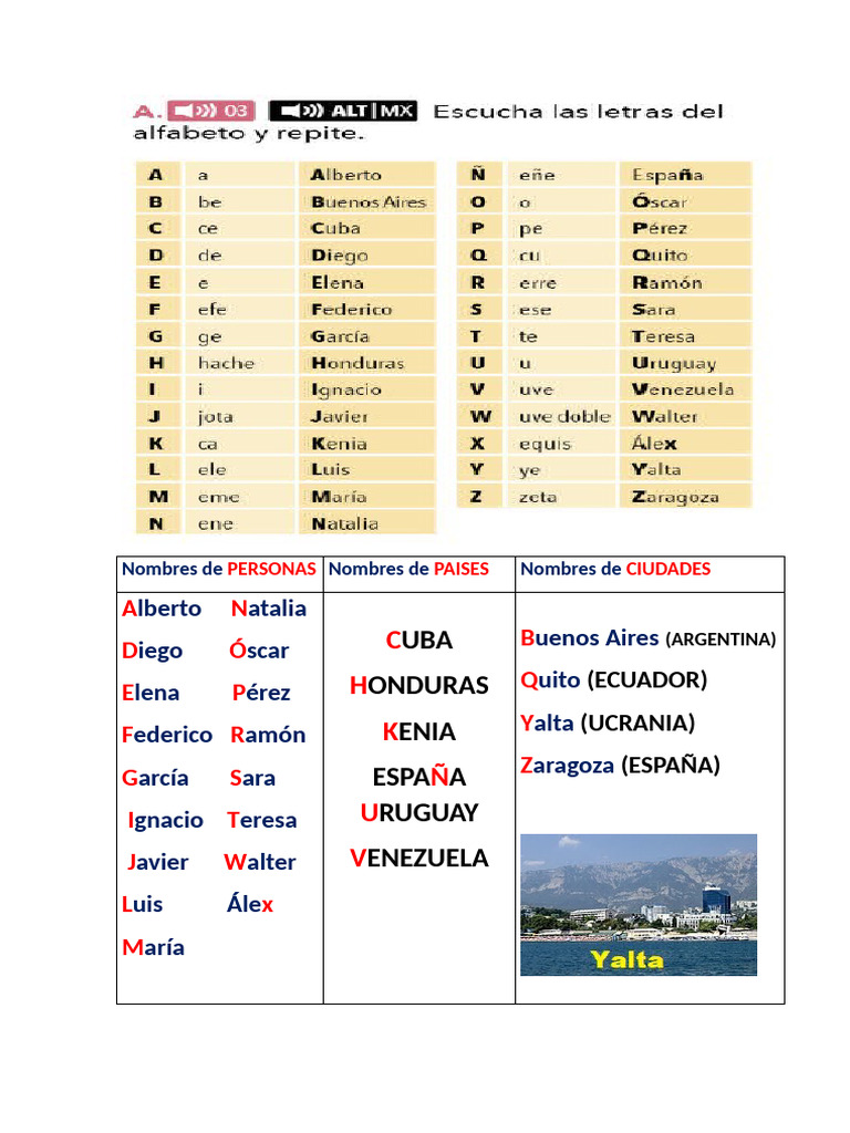 Nombres y Lugares del Mundo | PDF