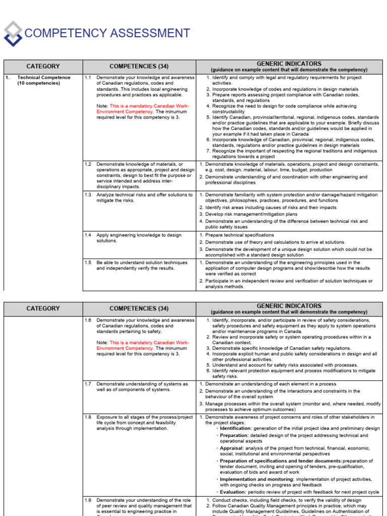 APEGNB - Generic Indicators - Report | PDF | Evaluation | Regulatory ...
