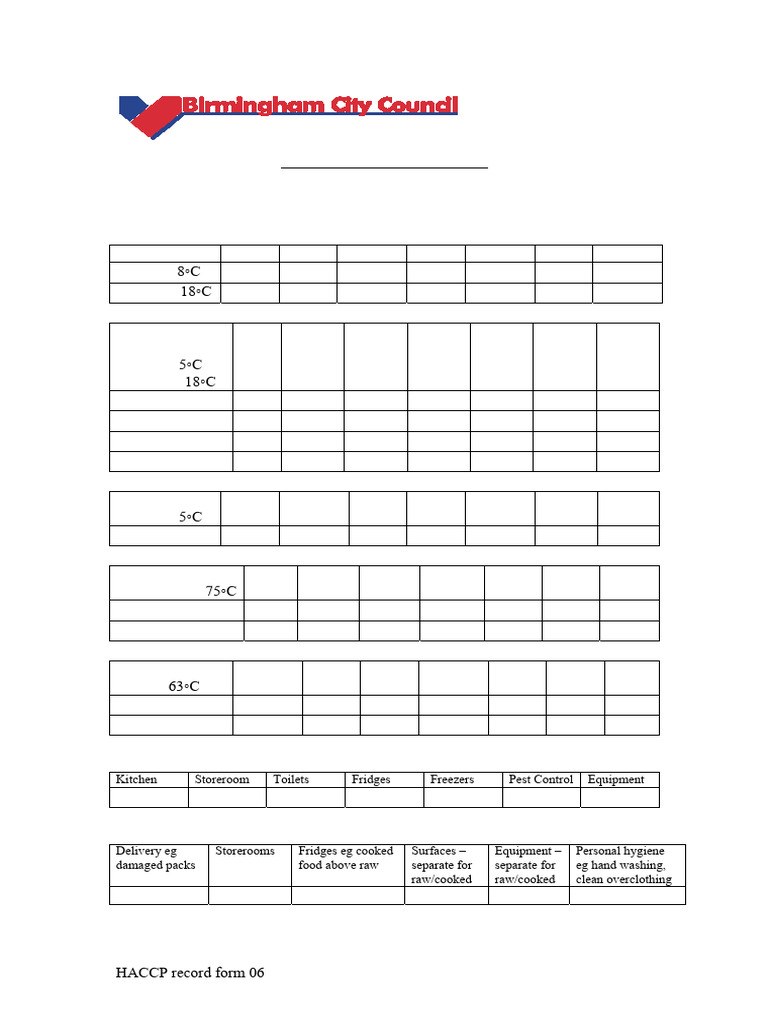 HACCP Record Form | PDF