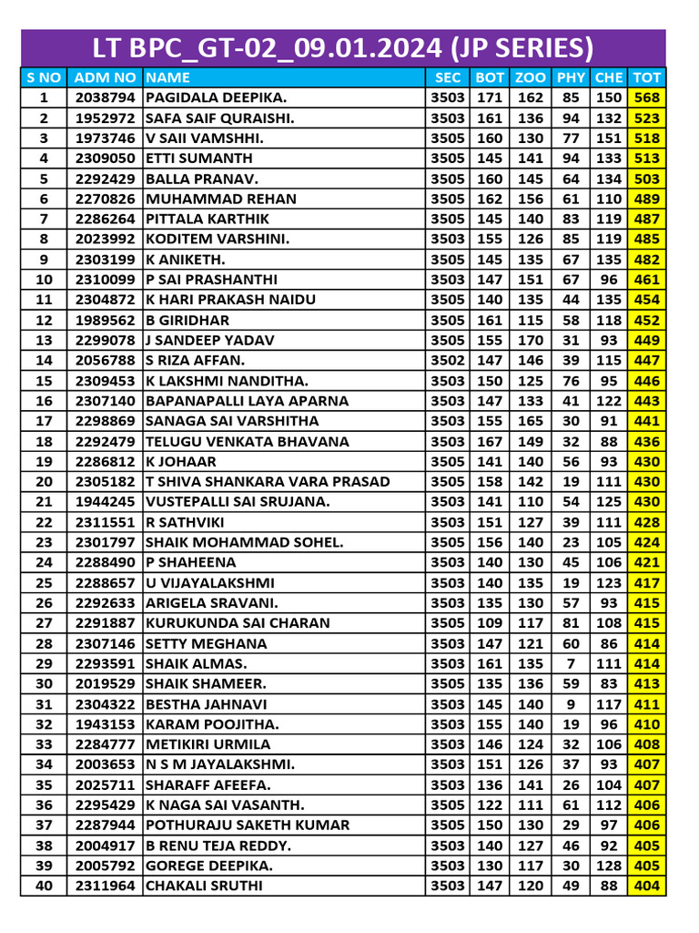 LT BPC_GT-02_09.01.2024 (JP SERIES) | PDF