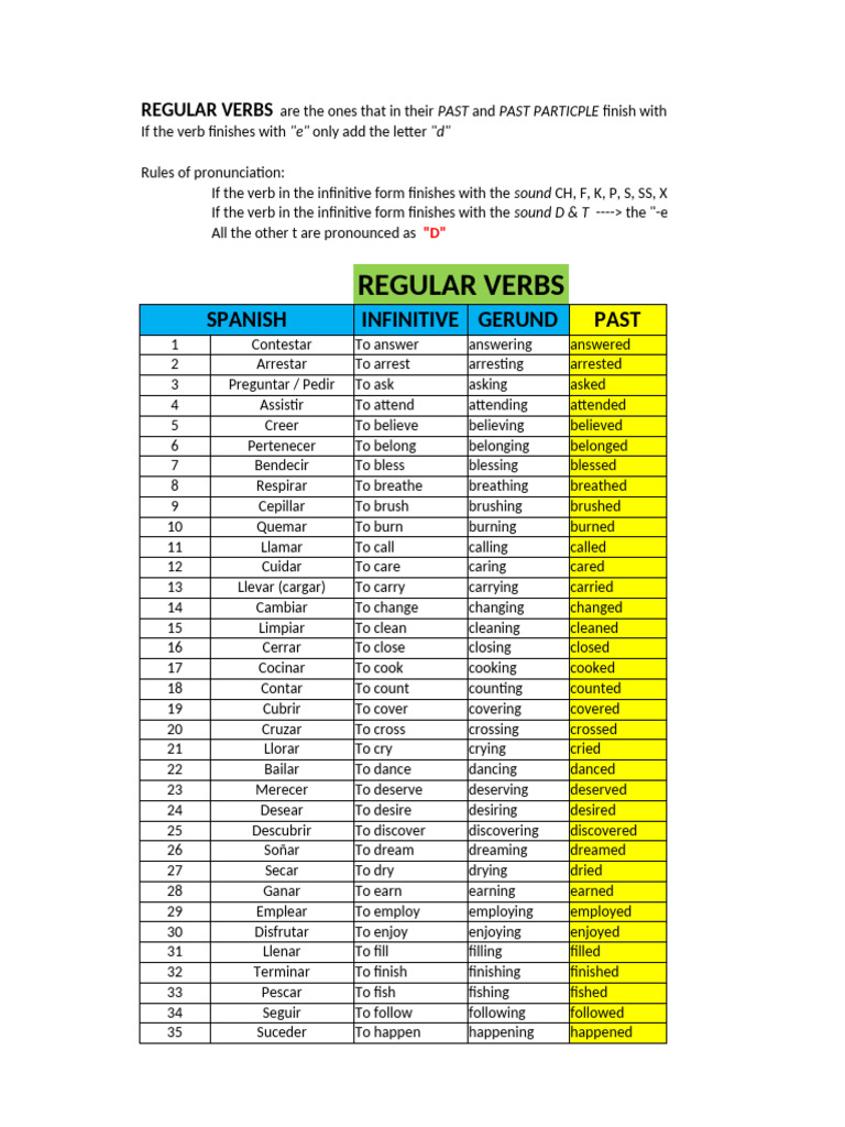 Verbs Regular e Irregular | PDF | Grammar | Morphology