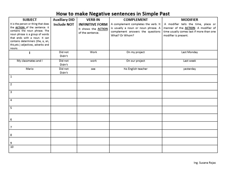 2 Simple Past Negative Sentences | PDF