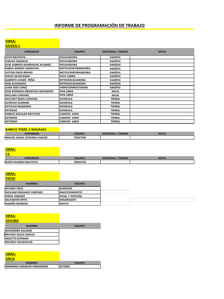 Reporte de Programación Diaria 19 Mayo | PDF
