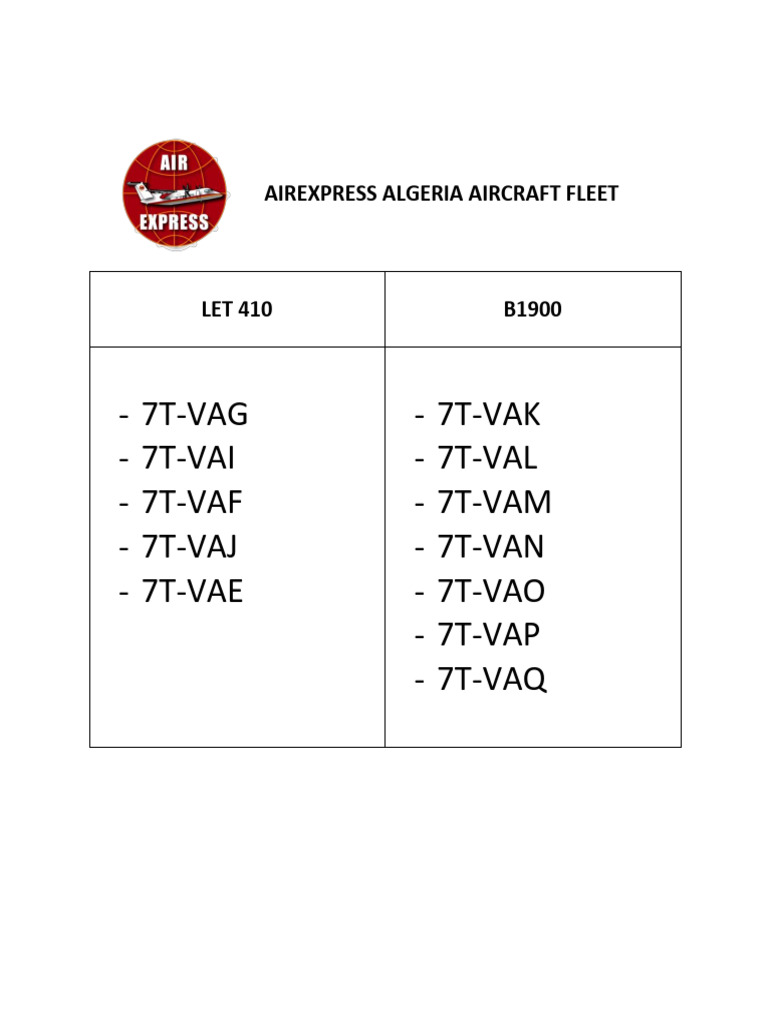 AEA FLEET | PDF