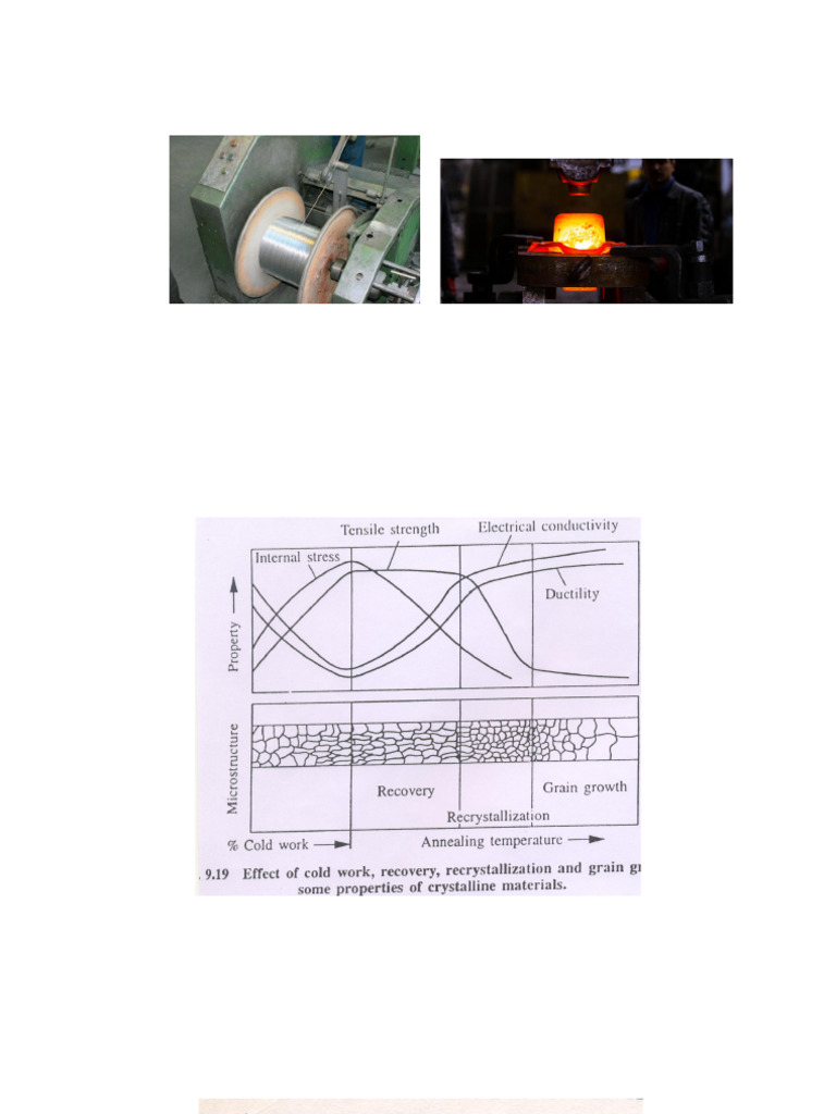 Effects of Temperature on Metal Working | PDF | Deformation ...