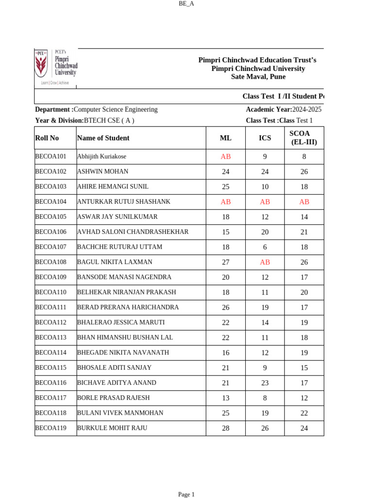 ACAD-R- CLass Test Result Analysis | PDF