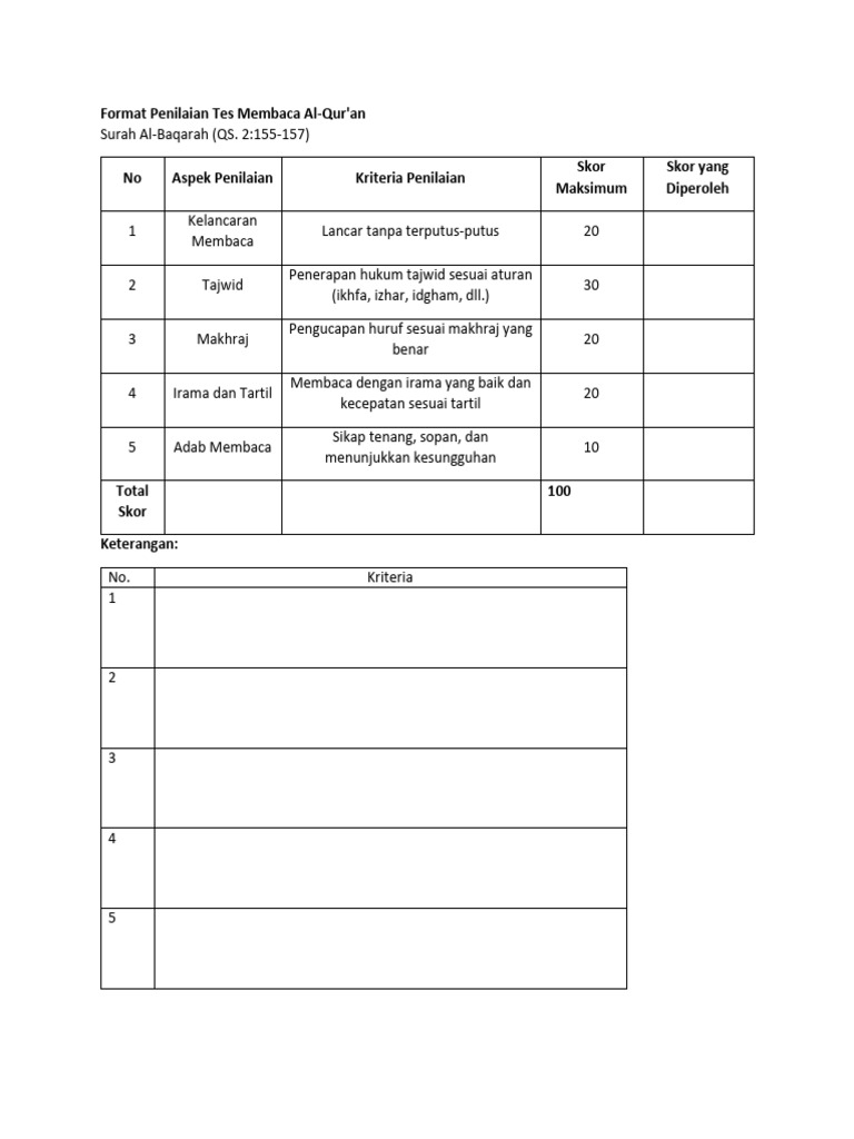 Penilaian Tes Membaca Al-Qur'an | PDF