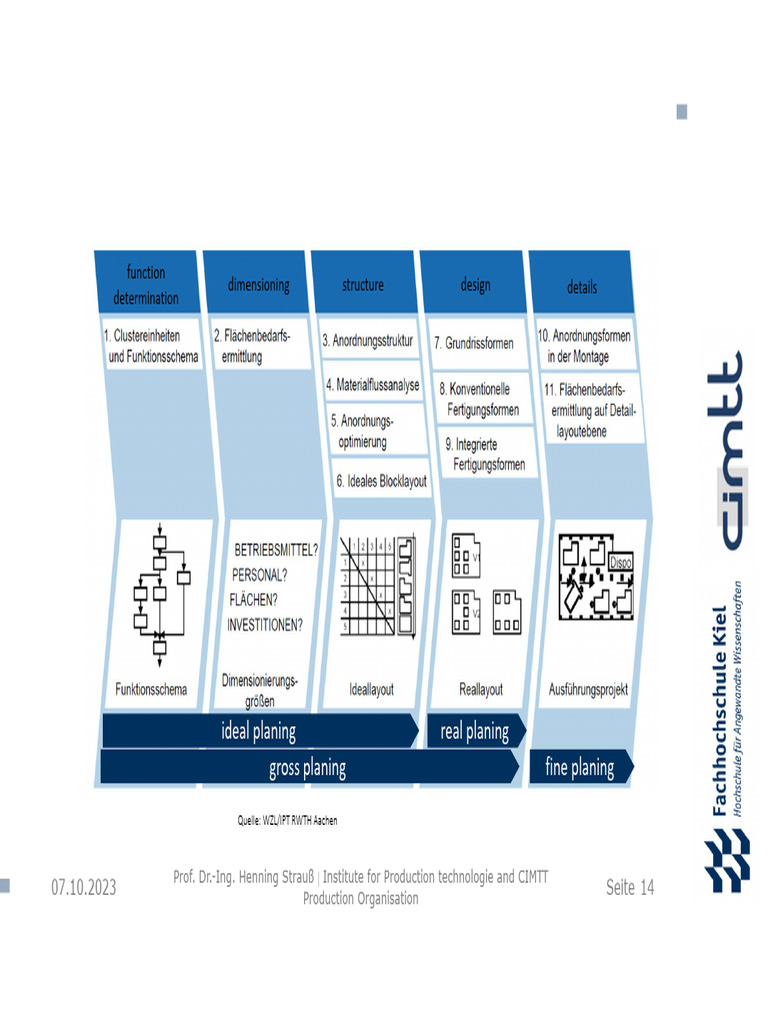 course material | PDF | Climate Change | Climate