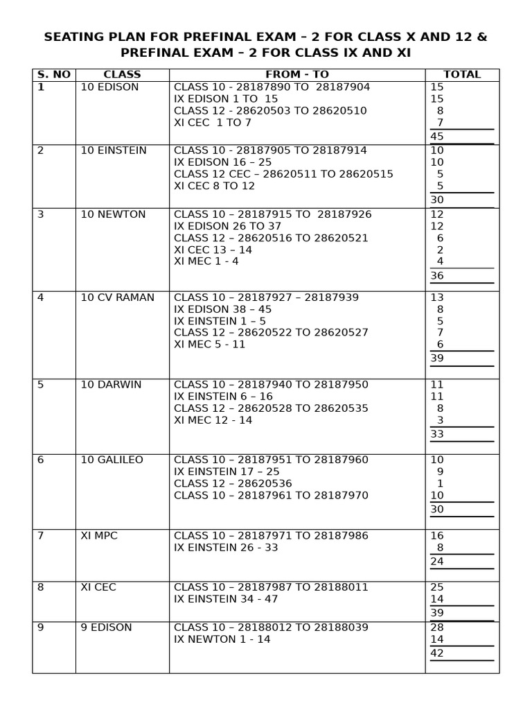 Seating Plan For Pre Final 2 | PDF