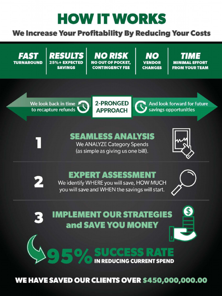How_It_Works_one_pager | PDF