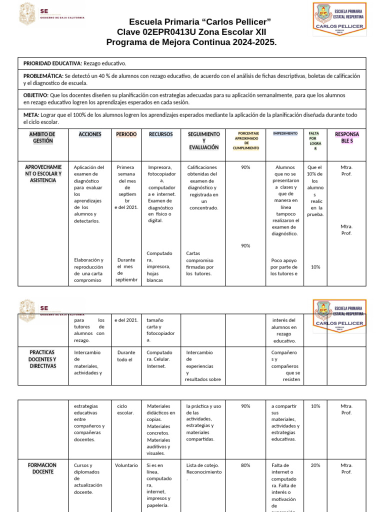 Programa de Mejora Continua 2024-2025 | PDF | Maestros | Enseñando