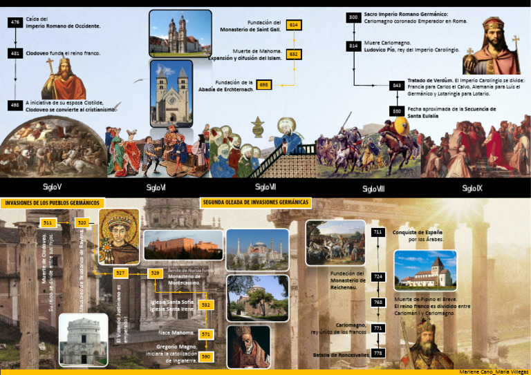 Linea de Tiempo | PDF | Carlomagno | Edades medias