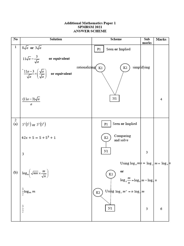 Skema K1 MRSM | PDF | Mathematical Concepts | Mathematics