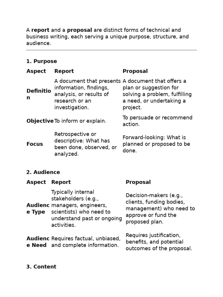 Reports vs. Proposals: Key Differences | PDF | Cognition