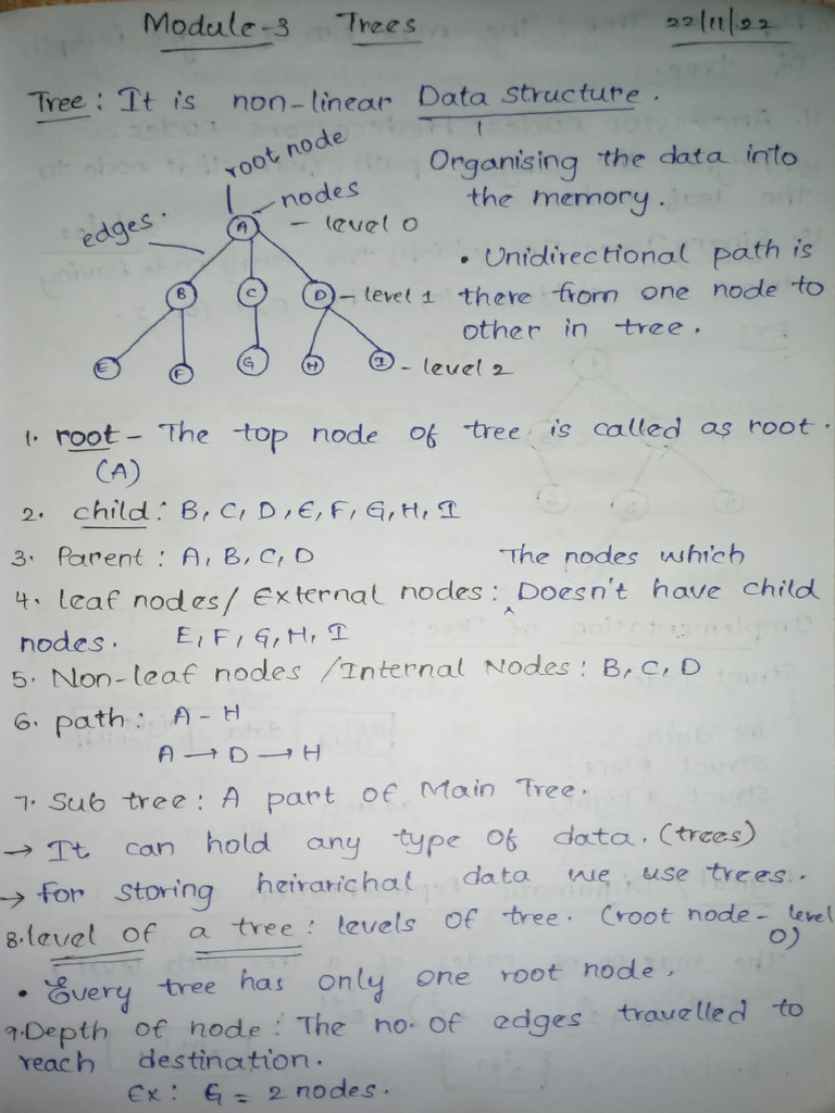 DS Module 3 Handwritten | PDF