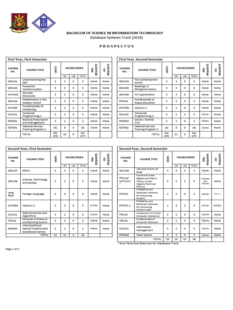 BSIT D 2018 Prospectus (1) | PDF | Data | No Sql