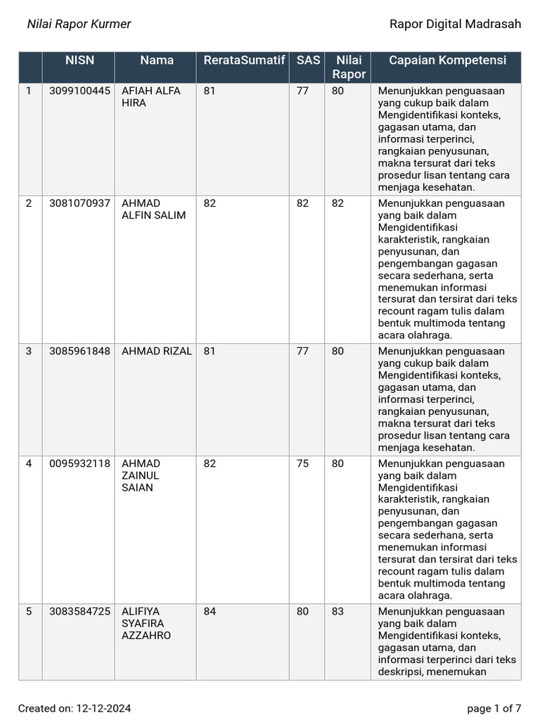 Nilai Rapot Xe | PDF