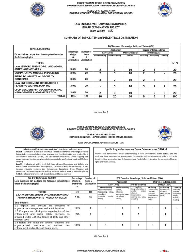 Lea Tos Final Draft | PDF | Knowledge | Leadership