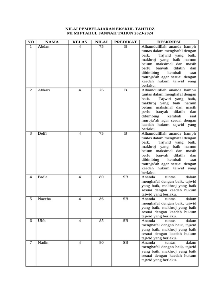Nilai Pembelajaran Ekskul Tahfidz | PDF