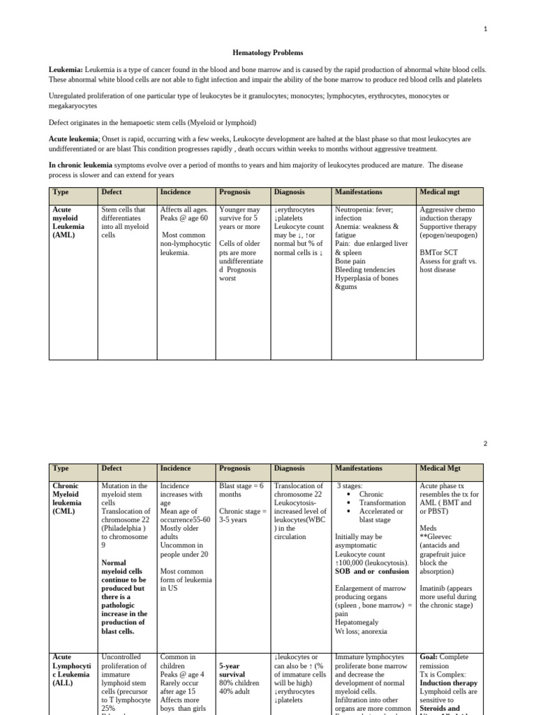 Hematology Disorders: Leukemia & Lymphoma | PDF | Leukemia | White ...