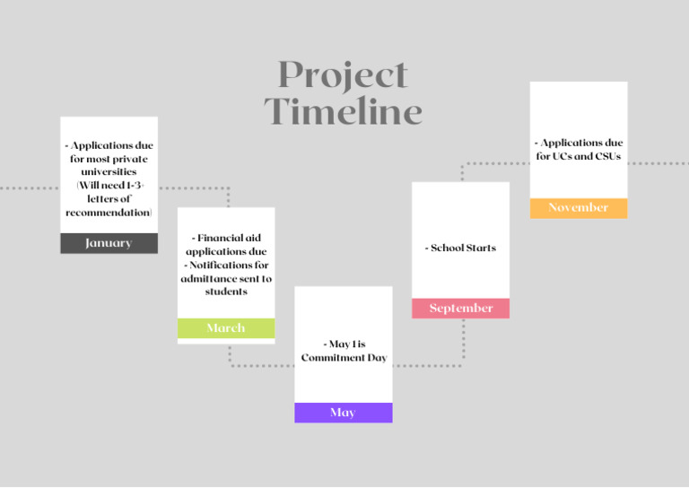Gray Project Timeline Graphic Organizer | PDF