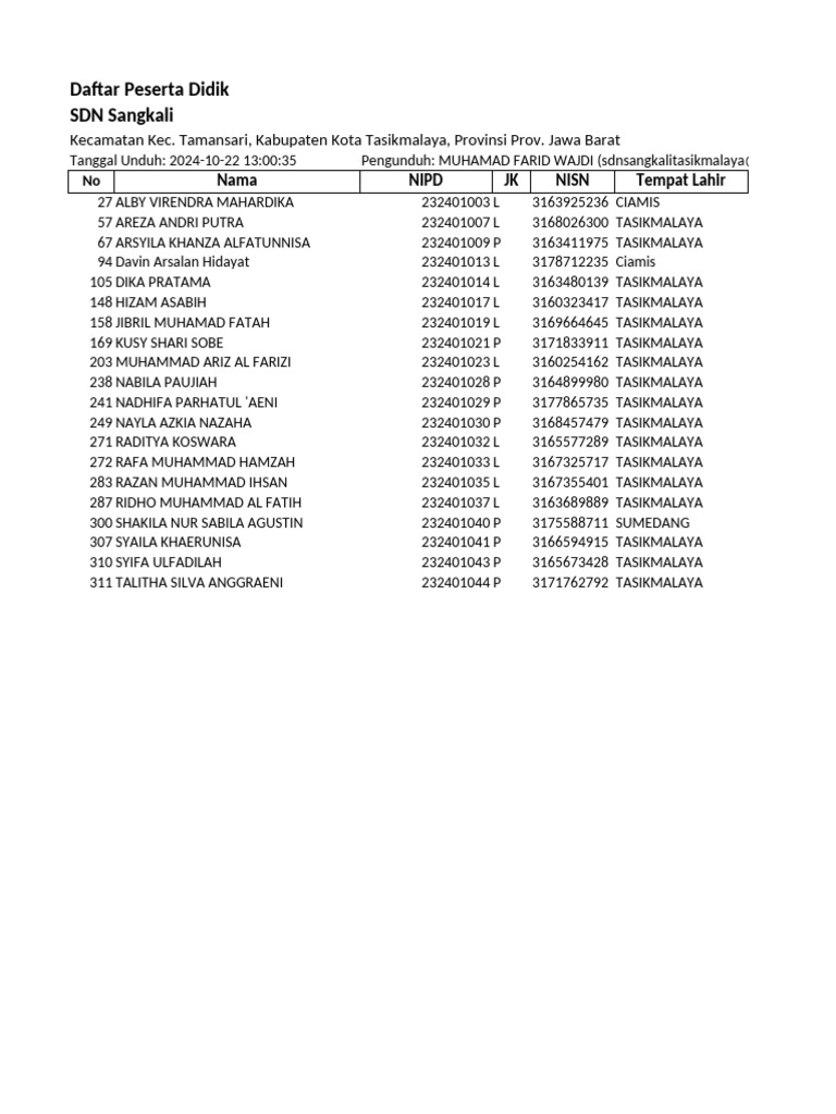 Daftar PD Kelas 2 A | PDF