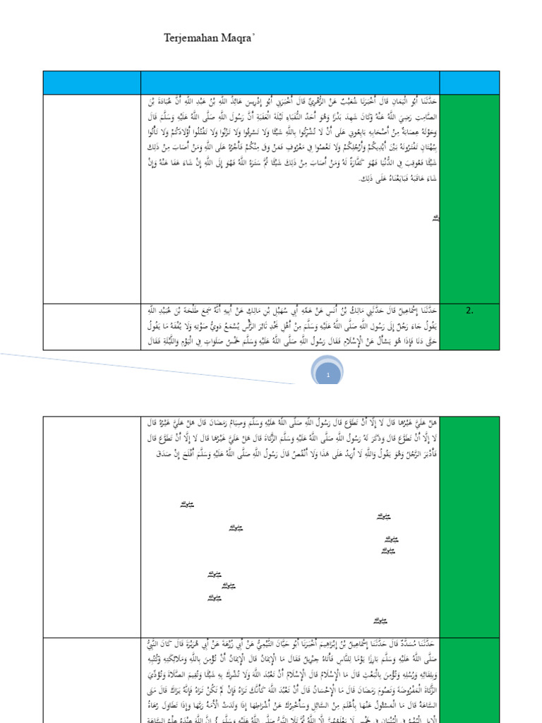 Maqra' 100 Hadits Dengan Sanad Ok - 240309 - 155629-1 | PDF