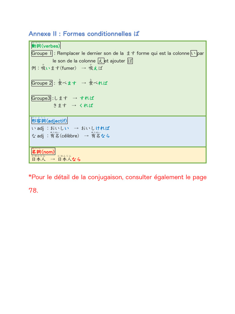 Annexe II conditionnelle ば | PDF