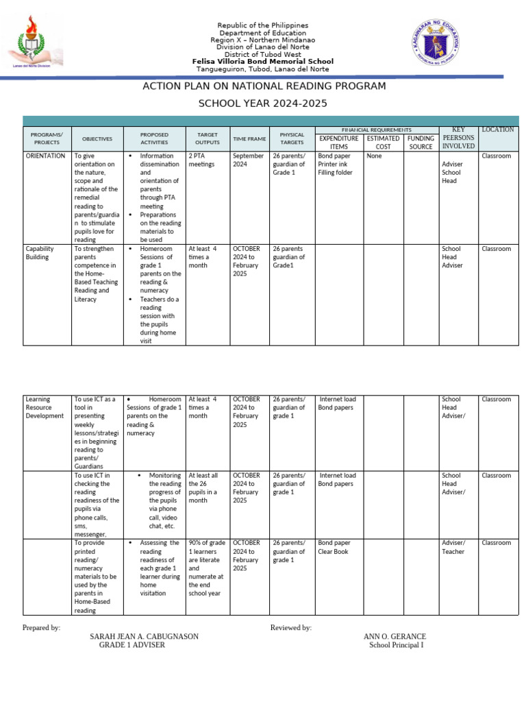 ytcREADING- ACTION PLAN-2021 | PDF | Educational Technology | Teachers