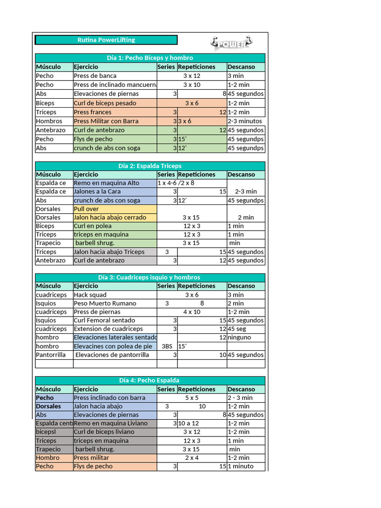 Rutina de Powerlifting Semanal | PDF | Sistema musculoesquelético ...