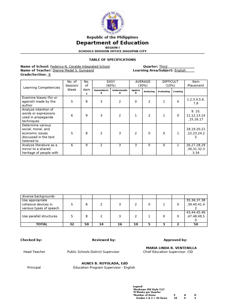 TOS-English-8 - 3RD QUARTER | PDF | Human Communication | Cognition