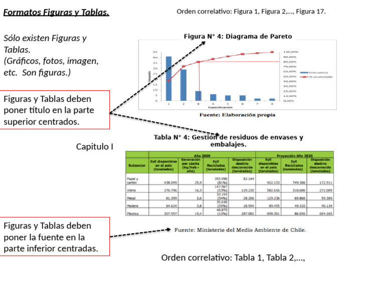 Figuras y Tablas - Formatos | PDF