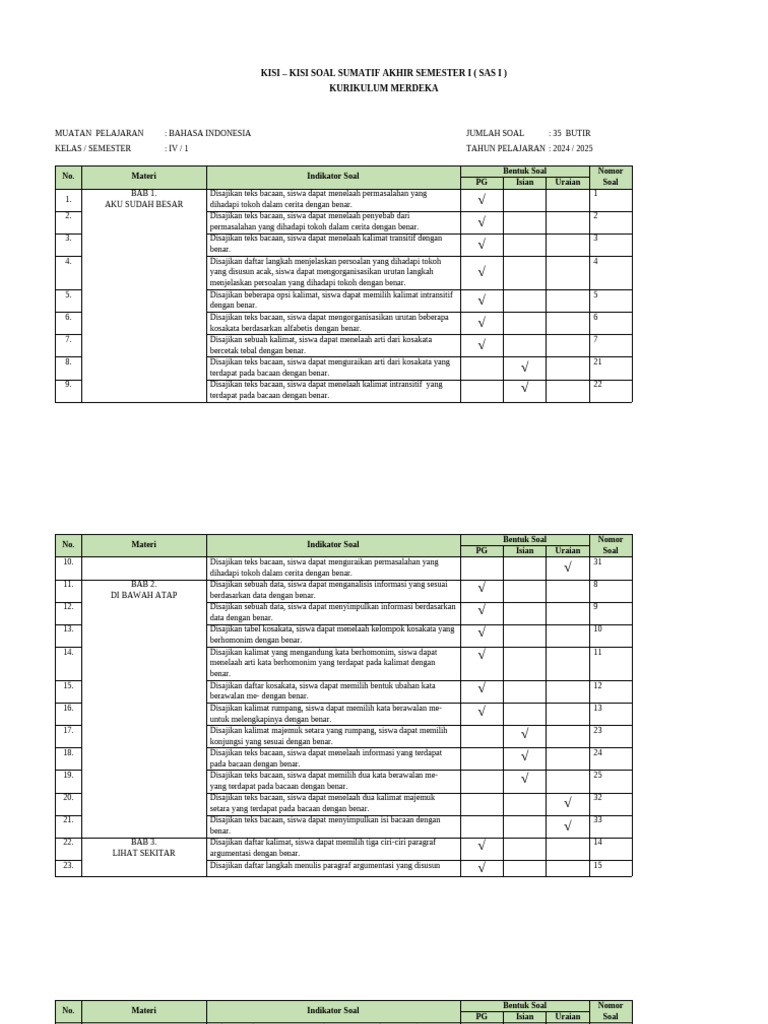 Kisi-Kisi SAS I Bahasa Indonesia Kelas 4 FINAL | PDF