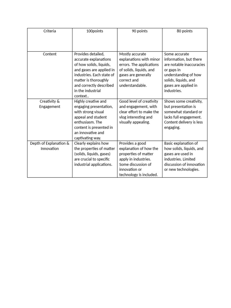 Rubric in SCIENCE GRASPS | PDF