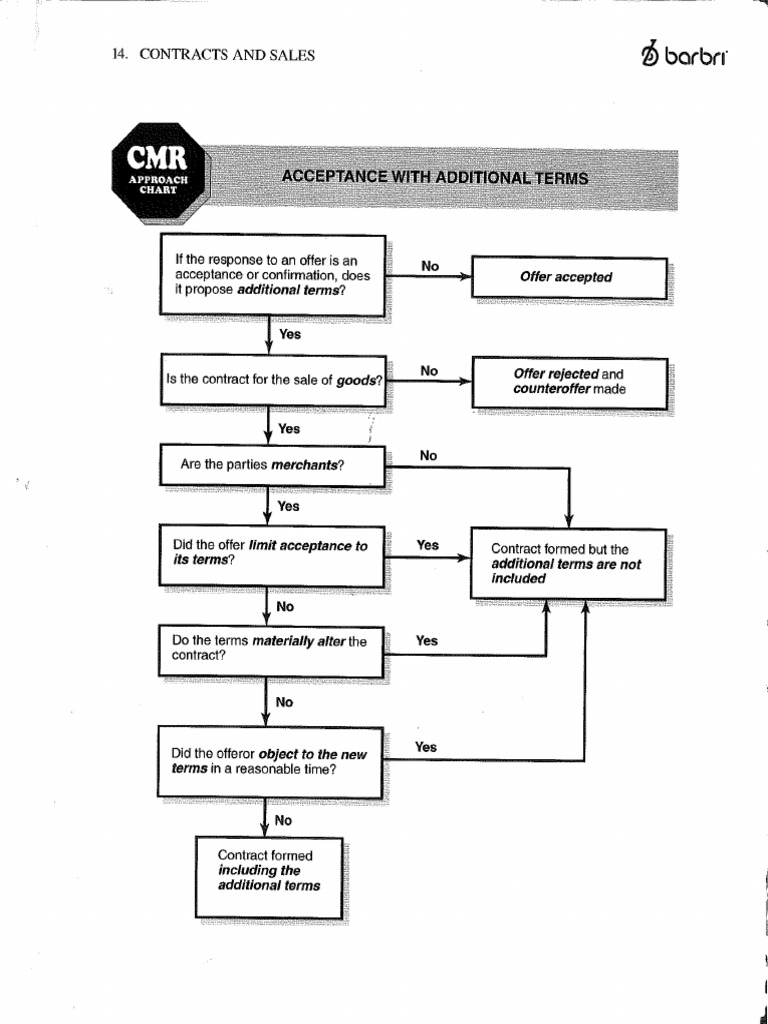 Article 2-207 Flow Chart | PDF