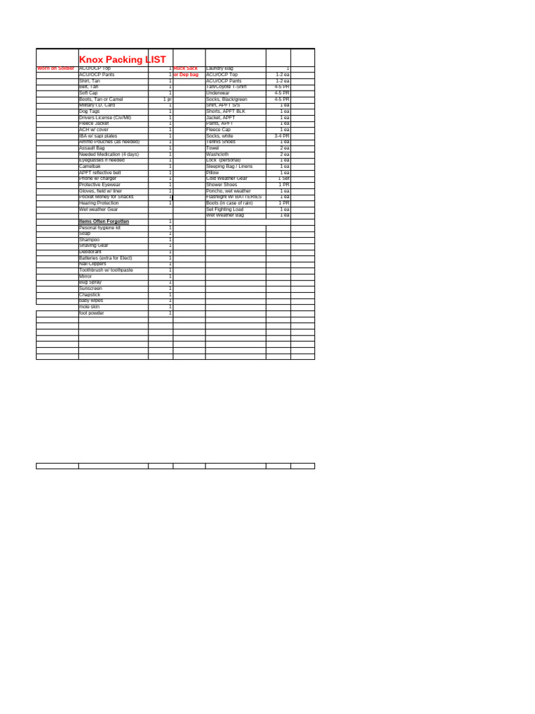 Packing List Weapons Qual | PDF | Fashion | Clothing