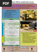 IBOLC Course Curriculum | PDF | Military Forces | Military Science